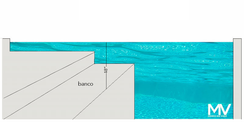 Medidas básicas para el diseño de la piscina | Diseño y Decoración