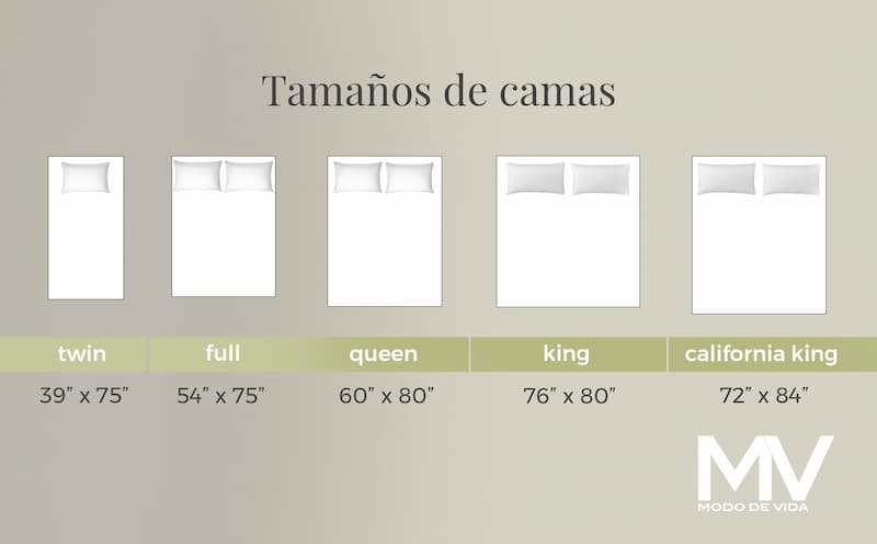 Cuáles son las medidas estándar para camas | Diseño y Decoración